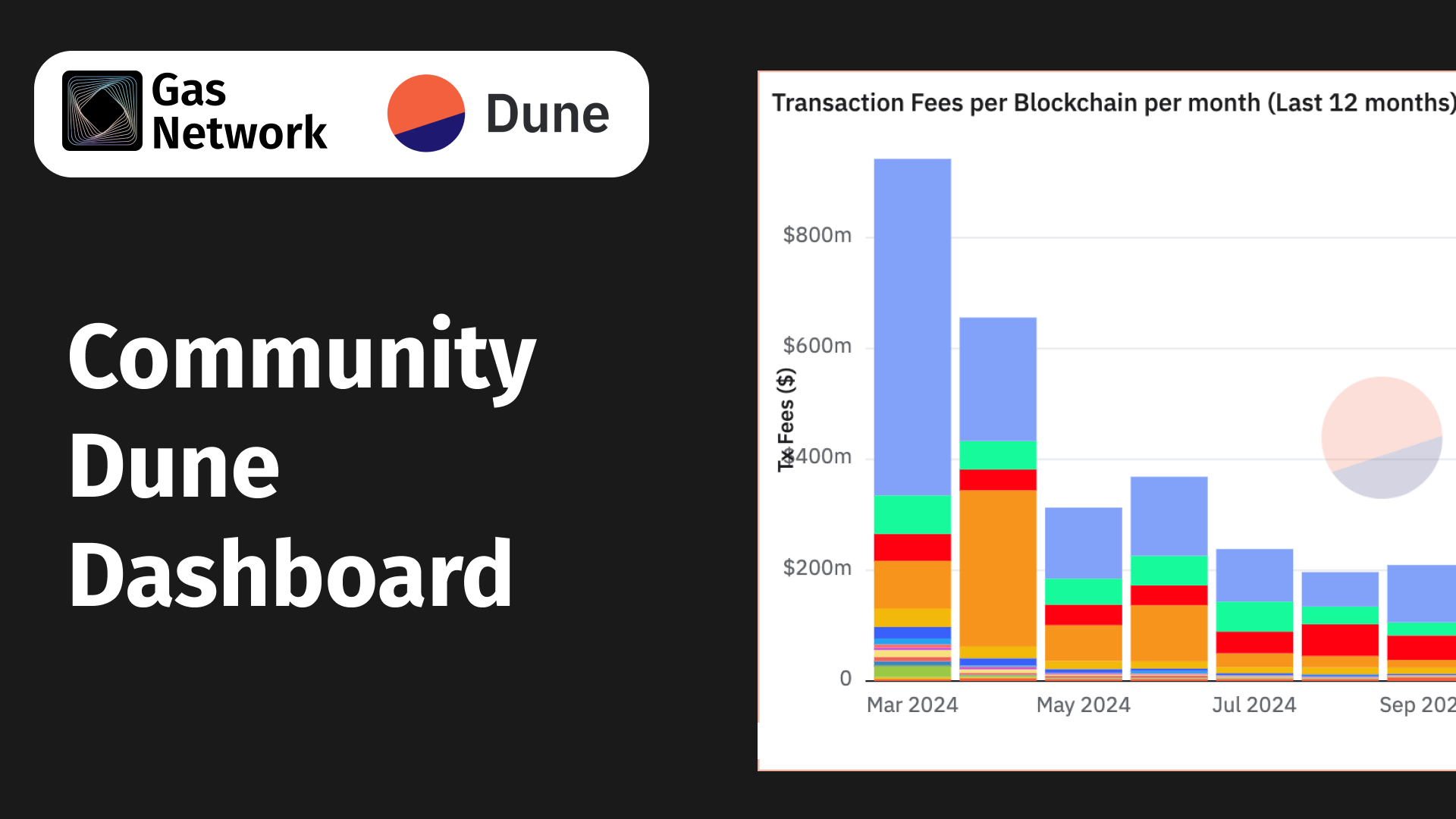 A Guide to Ethereum's Post-Merge Data Dashboards